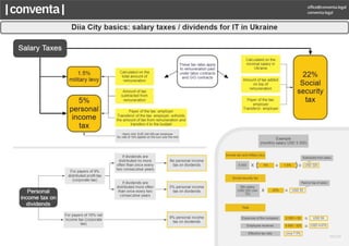 Diia city taxes charts eng | PDF