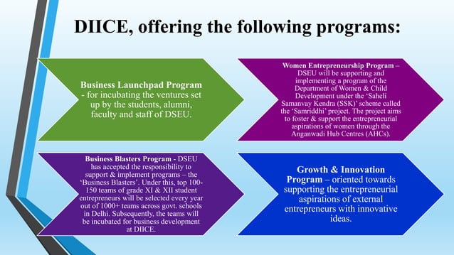 DIICE Aditi Mishra-Organization which support entrepreneurs.pdf