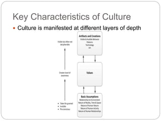 Diiferent approaches to culture | PPT