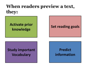 Diifferent reading techniques | PPTX
