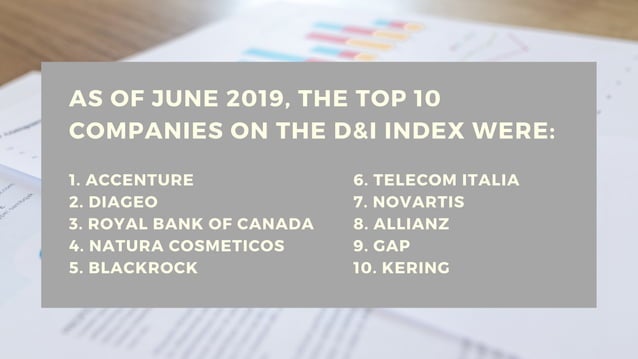Diversity & Inclusion Index | PDF