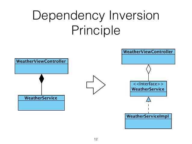 Dependency injection in iOS