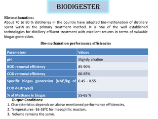 DIIPA_Lecture-6_Different_method_of_spent_wash_treatment_07042020.pdf