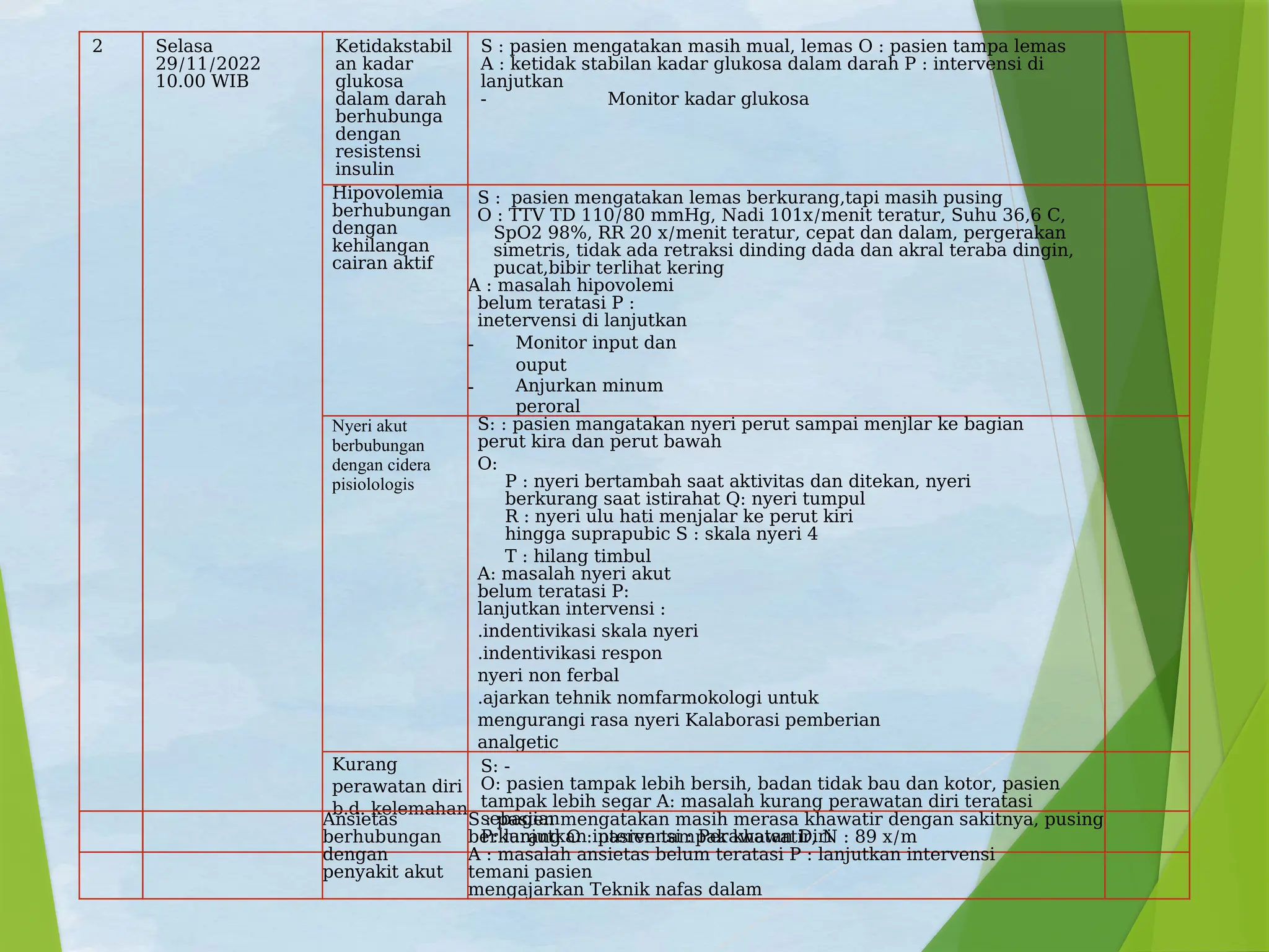 Asuhan keperawatan DM Diit_Diabetes_Mellitus pptx | PPTX