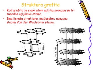 Alotropske modifikacije ugljenika - učenici | PPT