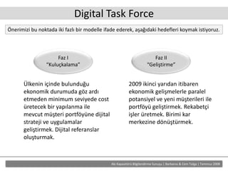 Dijital ajans kurulum serüveni 2 | PPT