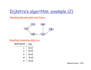 Dijkstra's Algorithm | PDF