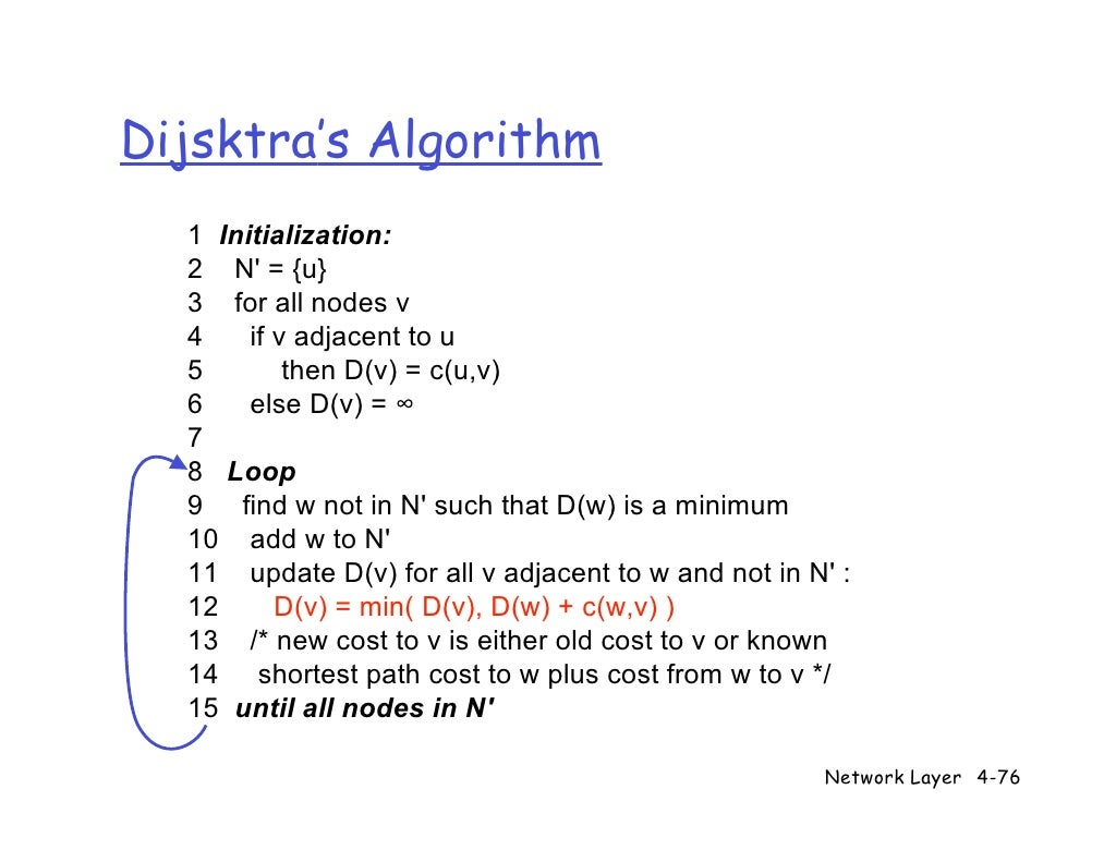 Dijkstra's Algorithm