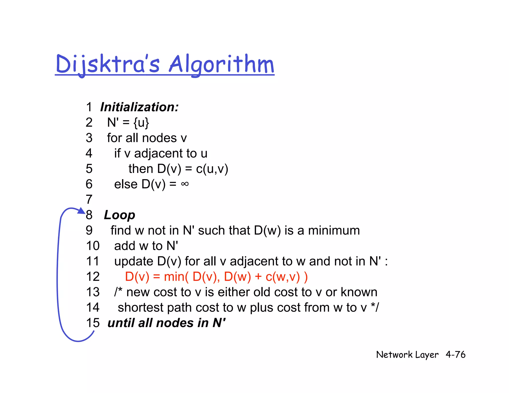 Dijkstra | PPT