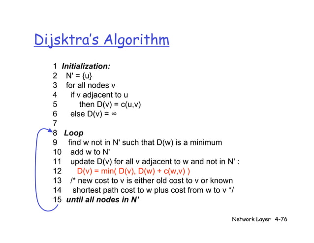 Dijkstra | PPT