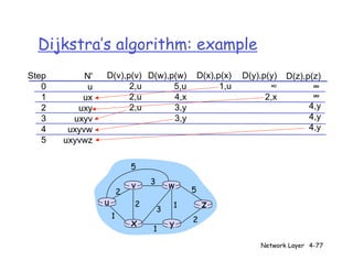 Dijkstra | PPT