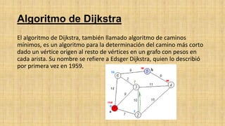 Dijkstra | PPTX | Computing | Technology & Computing
