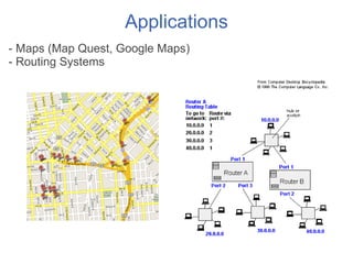 Dijkstra algorithm ds 57612334t4t44.ppt