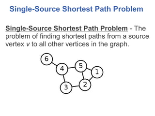 Dijkstra ALGO PPT DETAILED DOCUMENTATION | PPT