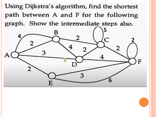 dijkstra algo.ppt