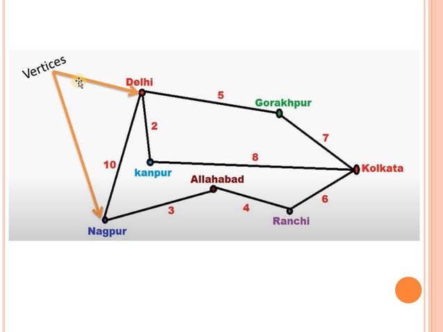 dijkstra algo.ppt | Free Download