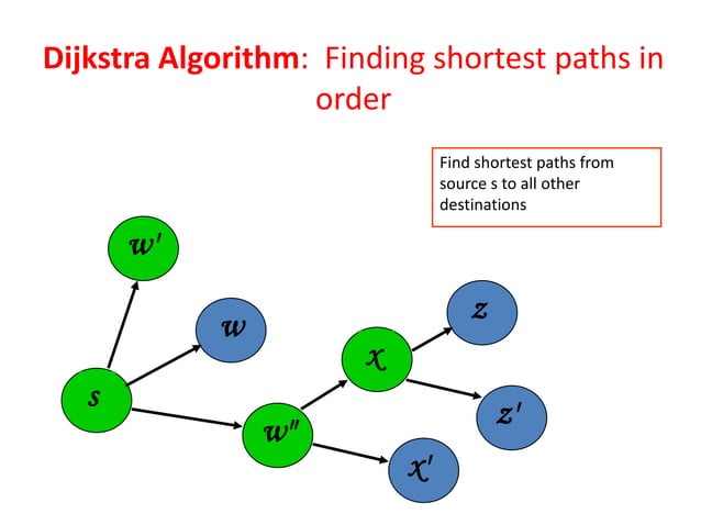 Dijkstra's algorithm | PPTX | Computing | Technology & Computing