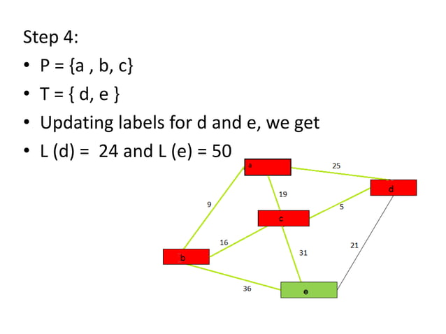 Dijkstra's algorithm | PPTX | Computing | Technology & Computing