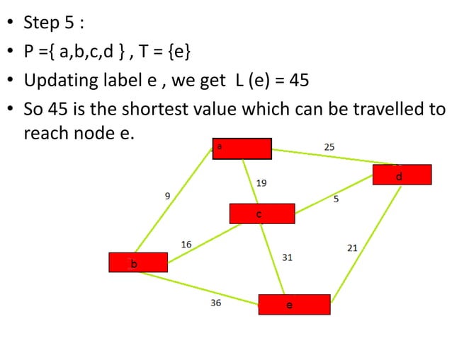 Dijkstra's algorithm | PPTX | Computing | Technology & Computing