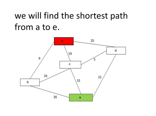 Dijkstra's algorithm | PPTX | Computing | Technology & Computing