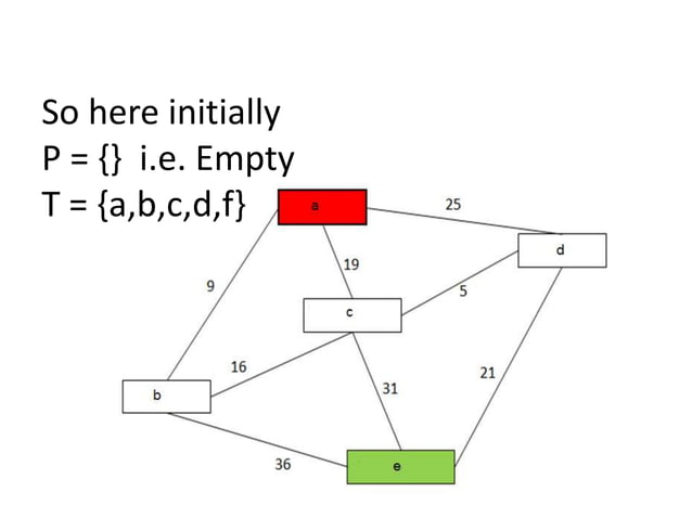 Dijkstra's algorithm | PPTX | Computing | Technology & Computing