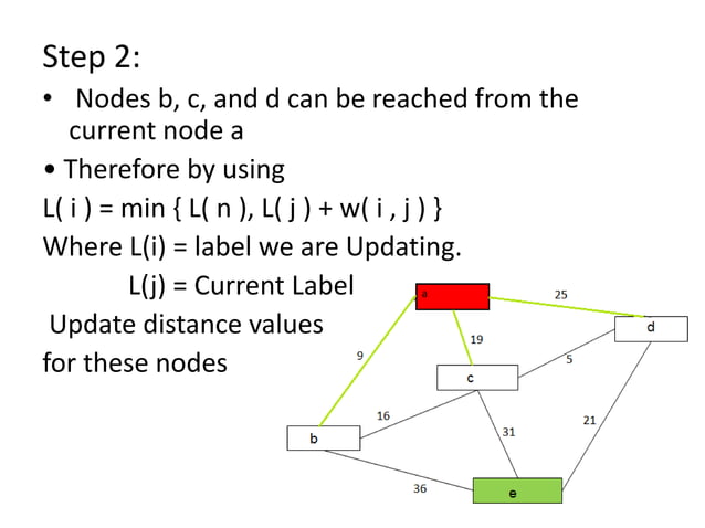 Dijkstra's algorithm | PPTX | Computing | Technology & Computing