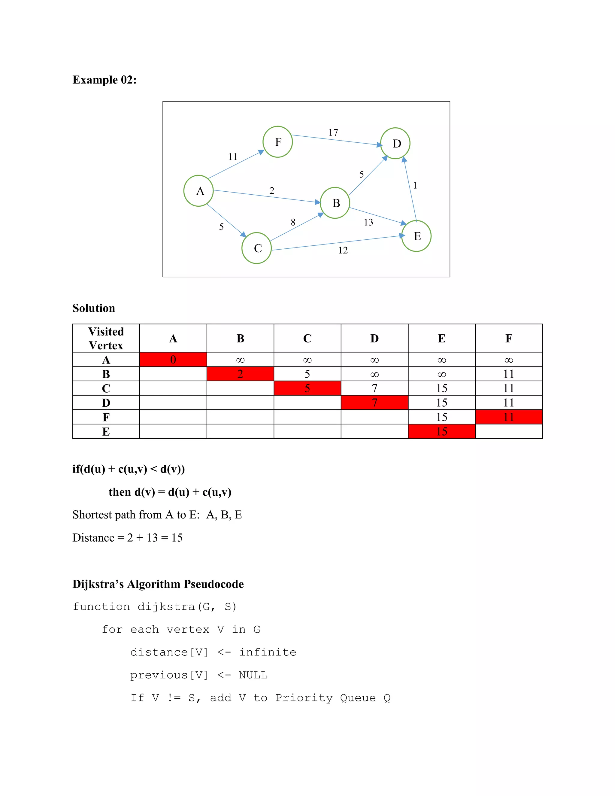 Dijkstra algorithm | PDF