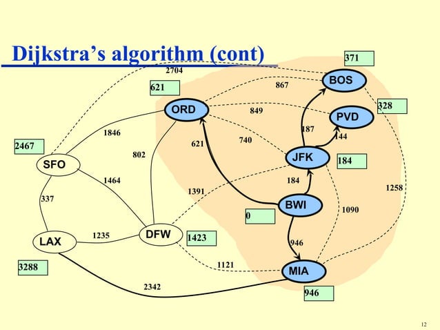 Dijkstra_Algorithm with illustarted example | PPT