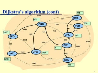 Dijkstra_Algorithm with illustarted example | PPT