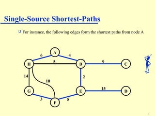 Dijkstra_Algorithm with illustarted example | PPT