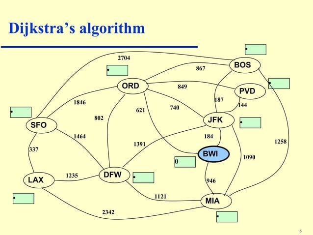 Dijkstra_Algorithm with illustarted example | PPT