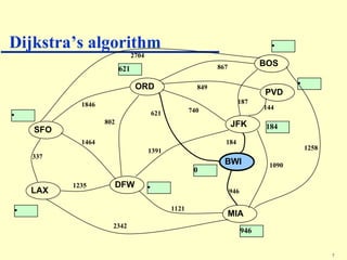Dijkstra_Algorithm with illustarted example | PPT