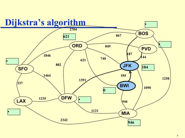 Dijkstra_Algorithm with illustarted example | PPT