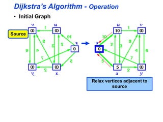 dijkstraC.ppt