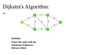 Greedy Algorithm-Dijkstra's algo | PPTX