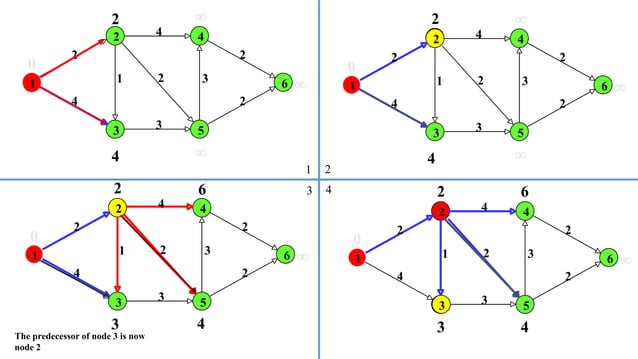 Greedy Algorithm-Dijkstra's algo | PPTX