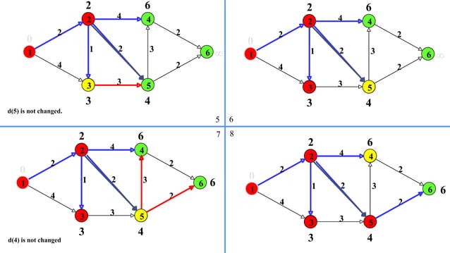 Greedy Algorithm-Dijkstra's algo | PPTX