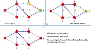 Greedy Algorithm-Dijkstra's algo | PPTX