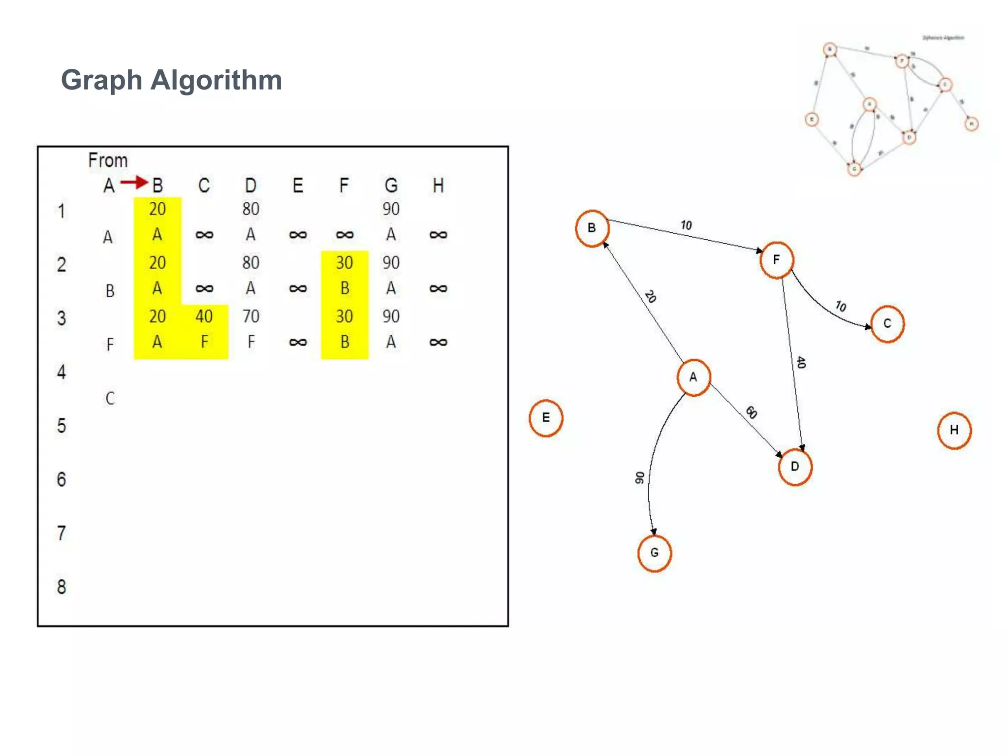 Dijkstra’S Algorithm | PPTX