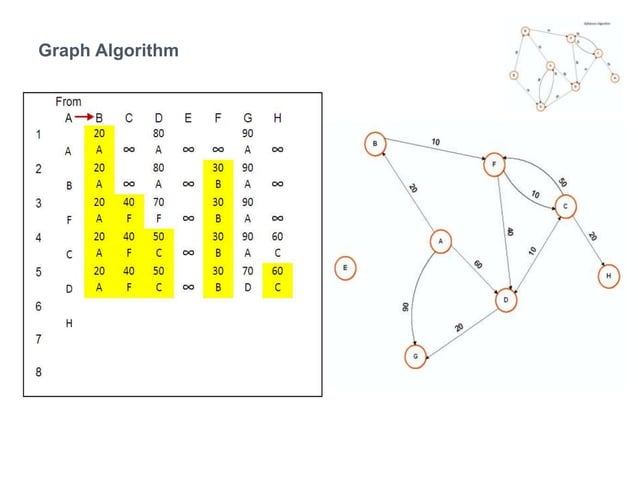 Dijkstra’S Algorithm | PPTX | Computer Networking | Computing
