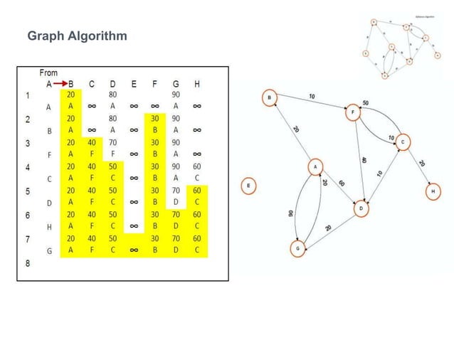 Dijkstra’S Algorithm | PPTX | Computer Networking | Computing