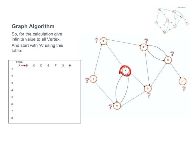 Dijkstra’S Algorithm | PPT