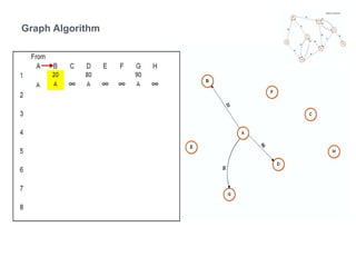 Dijkstra’S Algorithm | PPTX