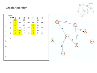 Dijkstra’S Algorithm | PPTX