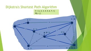 Dijkstra’s algorithm | PPTX