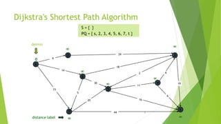 Dijkstra’s algorithm | PPTX