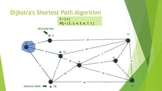 Dijkstra’s algorithm | PPTX