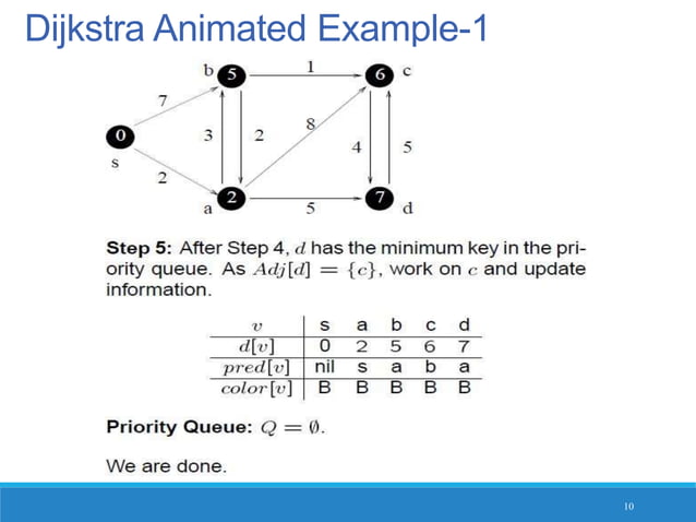 Dijkstra s algorithm | PPTX | Technology & Computing