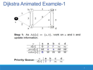 Dijkstra s algorithm | PPTX