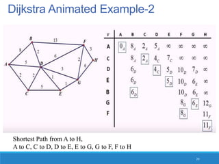 Dijkstra s algorithm | PPT
